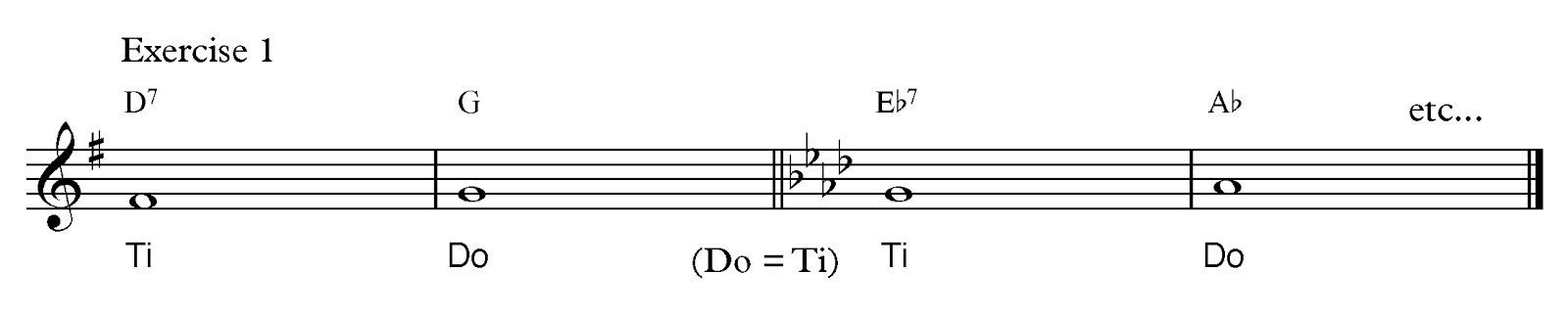 Developing Hand - Ear Coordination on Sax - Sax School Online