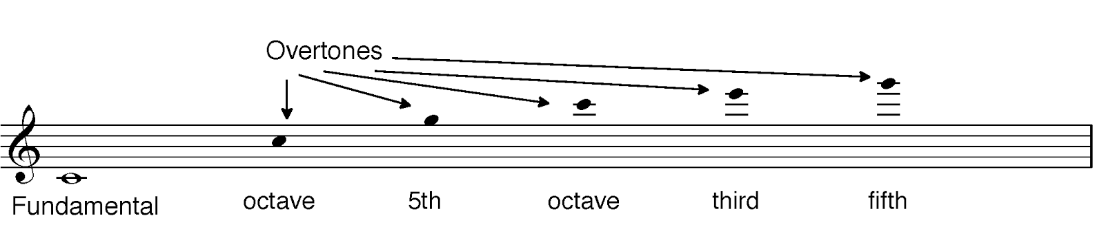 "Delta City Blues" by Michael Brecker - Sax School Online